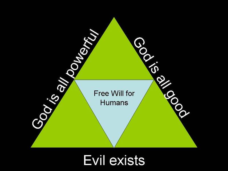 What Is The Problem Of Evil 